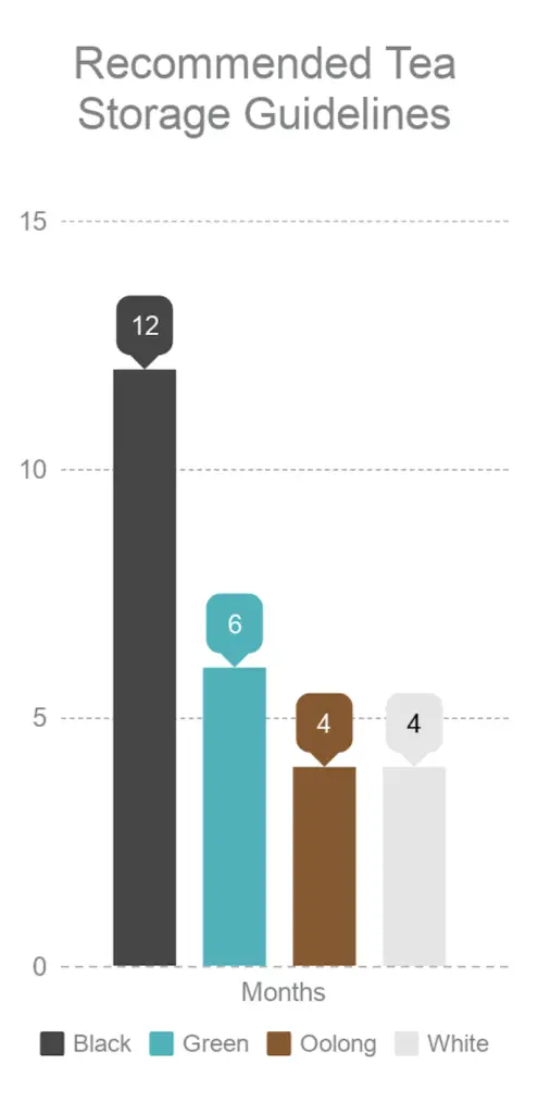 Can You Freeze Tea Bags? The Do's and Dont's