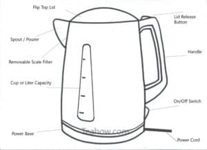 New Kettle Instructions - Do it Right, Helpful Guide with Pictures