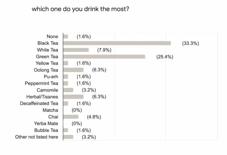 Is Tea Popular in America? Tea the USA Drink, With Data!